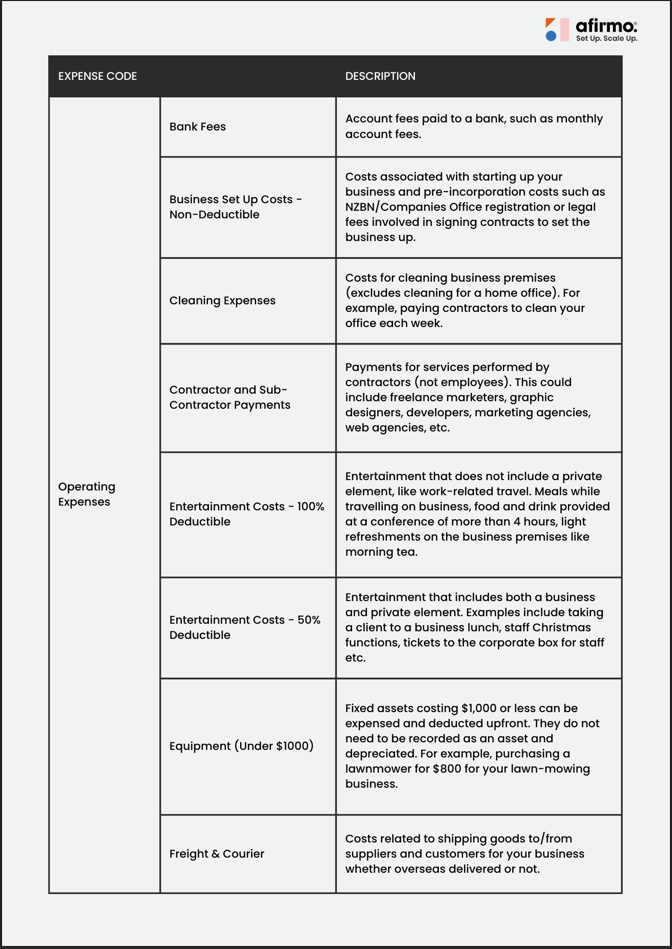 Expense Coding Guide